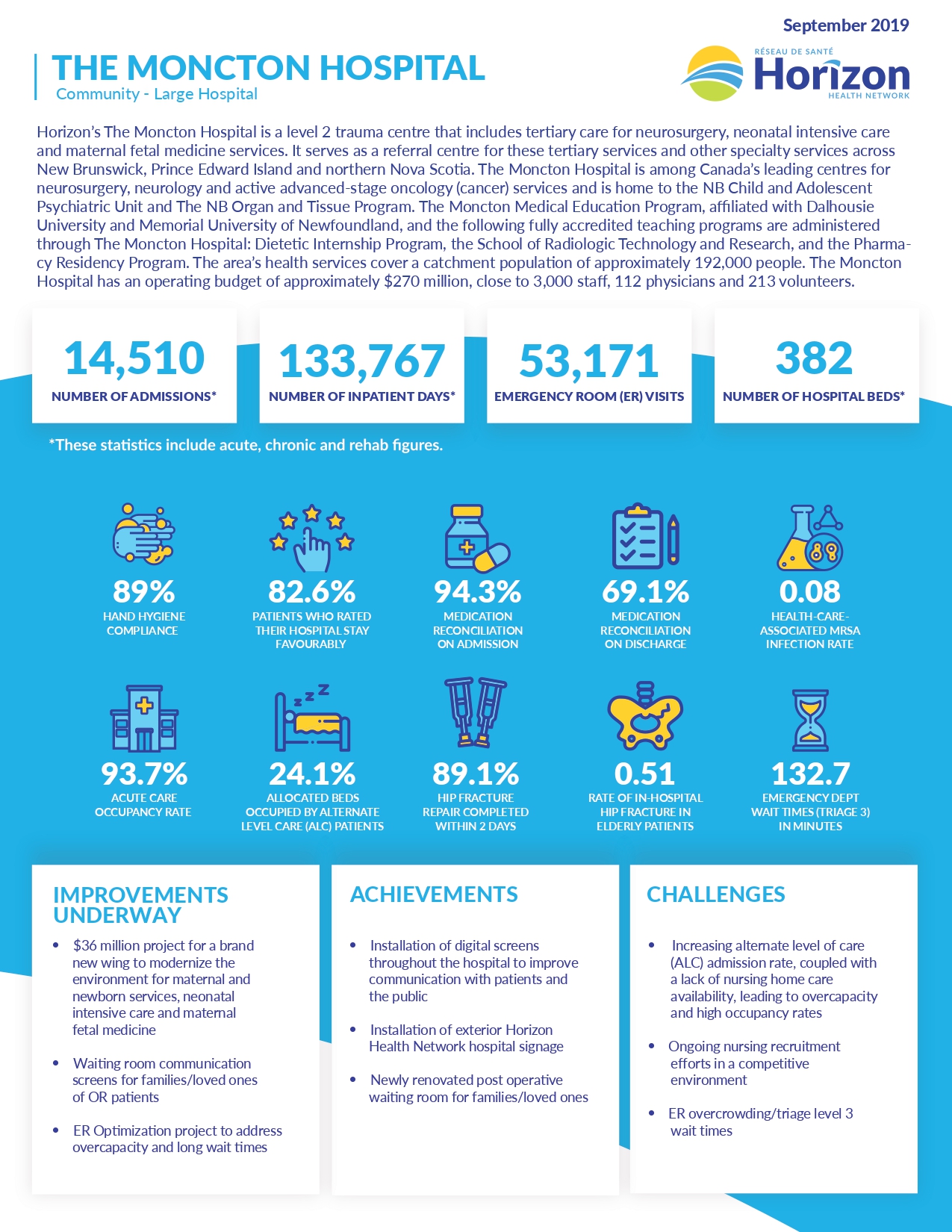 Acute Care Fact Sheet | The Moncton Hospital - Horizon Health Network