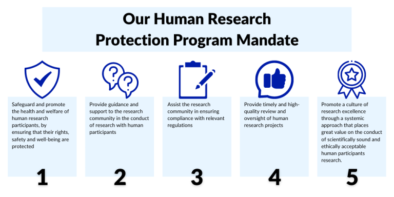 The Human Research Protection Program (HRPP) - Horizon Health Network