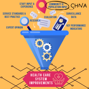 Community Health Needs Assessments (CHNAs) - Horizon Health Network