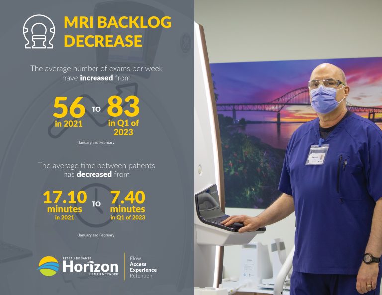 More patients receiving MRI appointments through optimization tactics ...