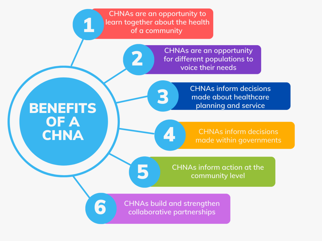 Community Health Needs Assessments (CHNAs) - Horizon Health Network