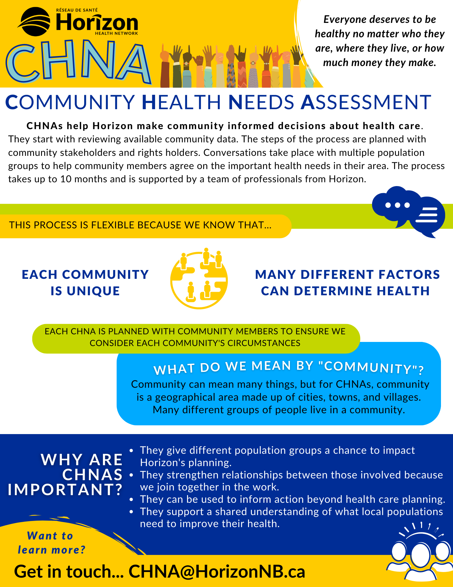 Community Health Needs Assessments (CHNAs) - Horizon Health Network