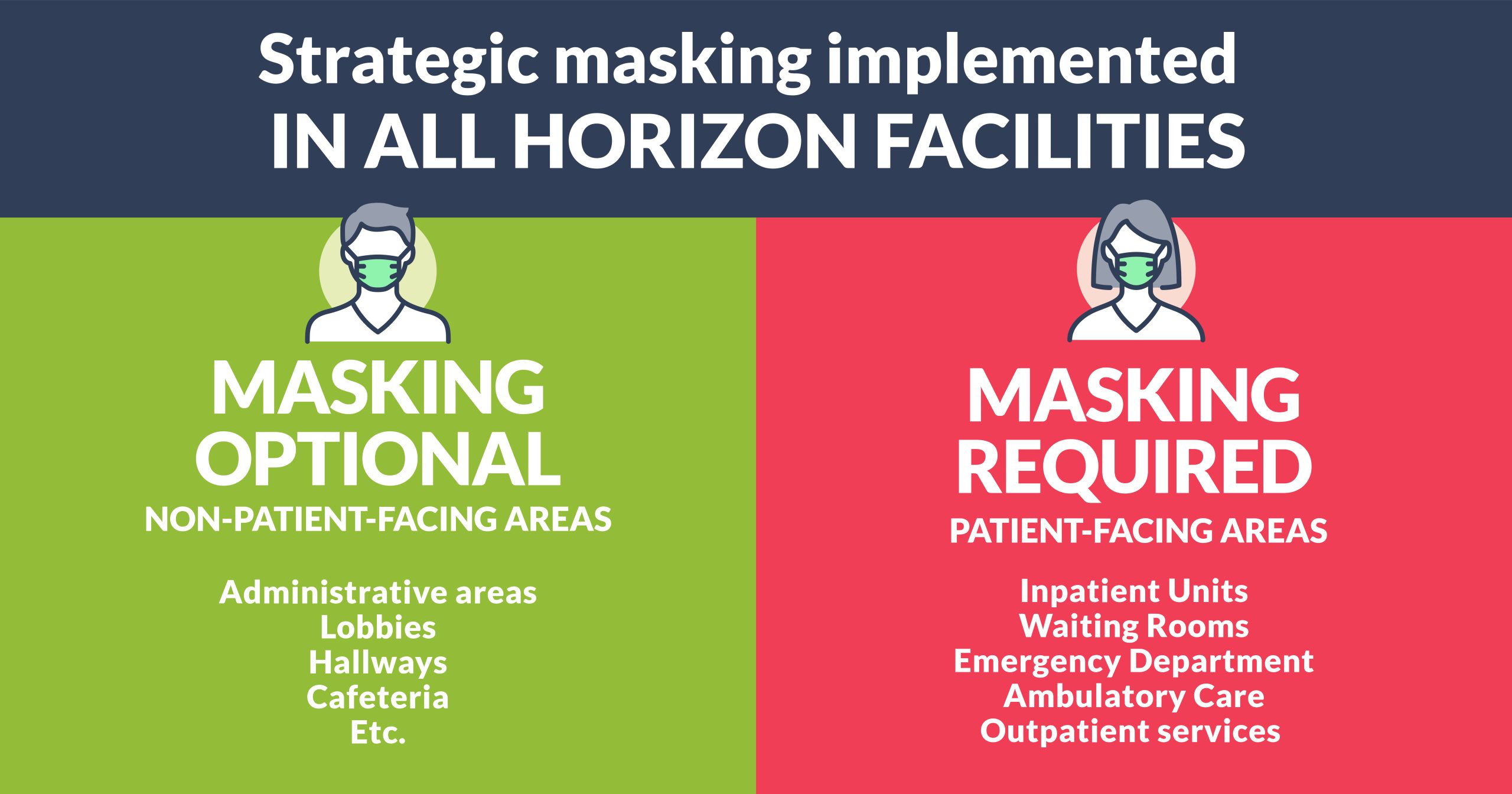 Updated strategic masking guidelines introduced for Horizon facilities ...