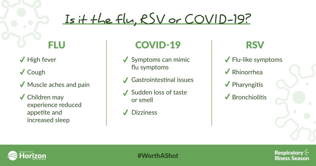 Respiratory Illnesses - Horizon Health Network