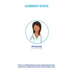 Access to Primary Care - Horizon Health Network