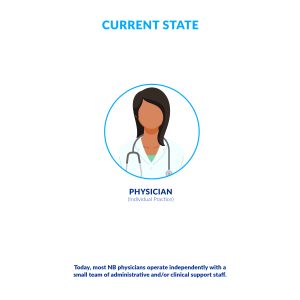 Access to Primary Care - Horizon Health Network